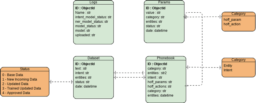 Inventory System | Visual Paradigm Community